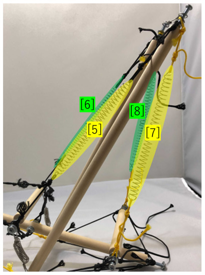 Design of a Movable Tensegrity Arm with Springs Modeling an Upper and ...