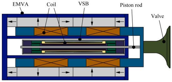 Design of Valve Seating Buffer for Electromagnetic Variable Valve System