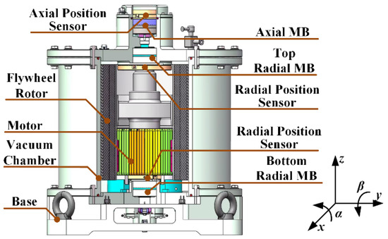 Analysis of the Notch Filter Insertion Position for Natural Frequency ...