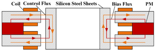 Analysis of the Notch Filter Insertion Position for Natural Frequency ...