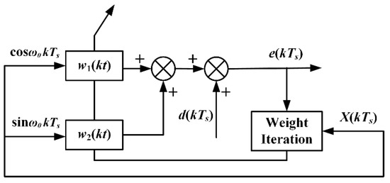 Analysis of the Notch Filter Insertion Position for Natural Frequency ...