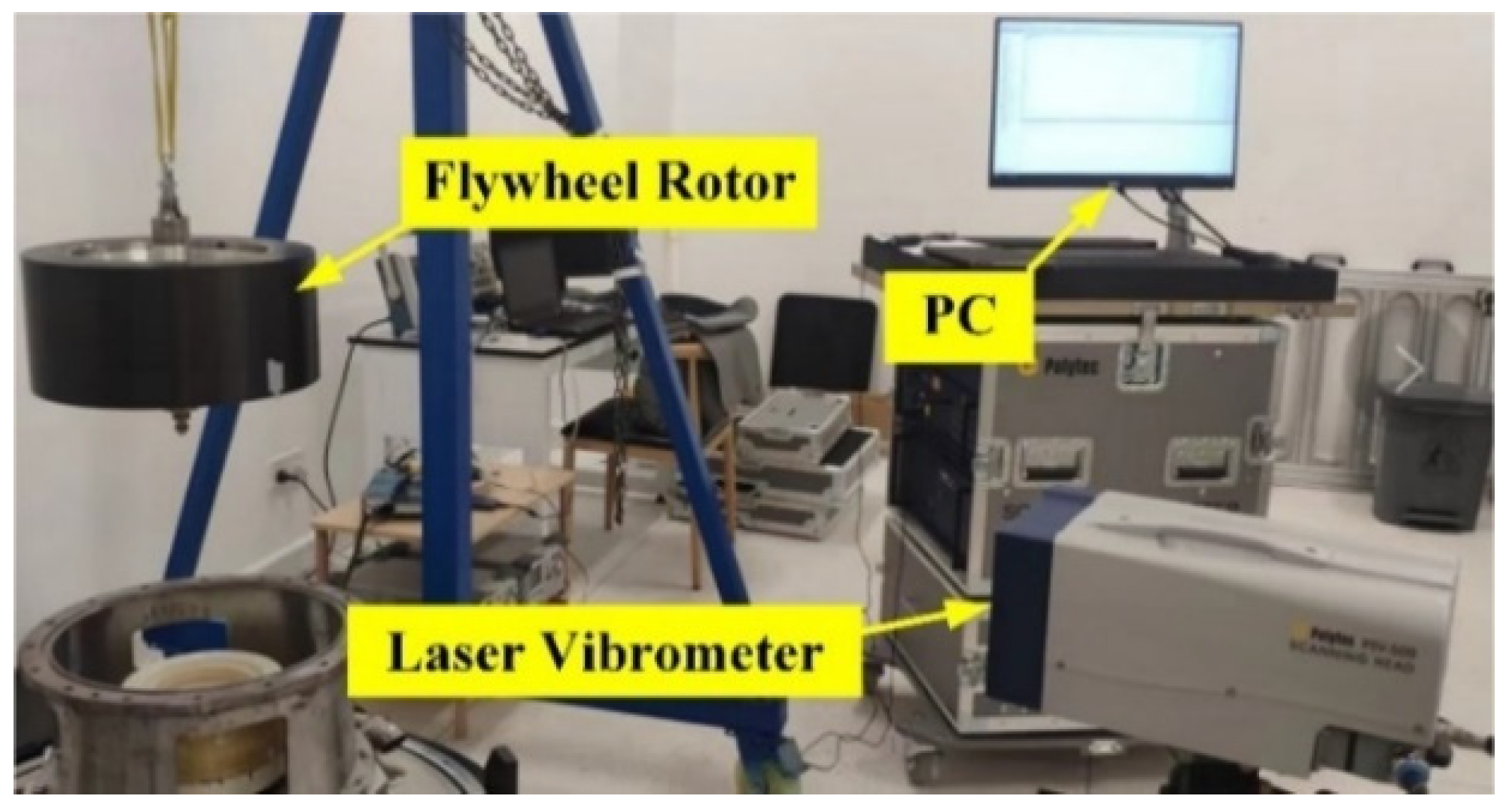 Analysis of the Notch Filter Insertion Position for Natural Frequency ...