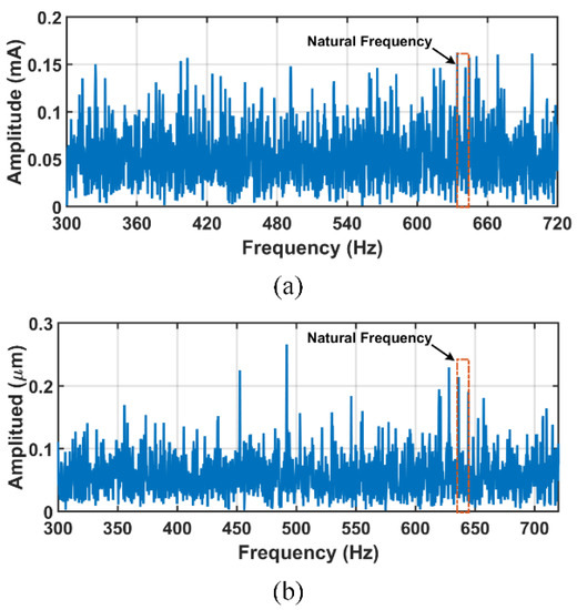 Analysis of the Notch Filter Insertion Position for Natural Frequency ...