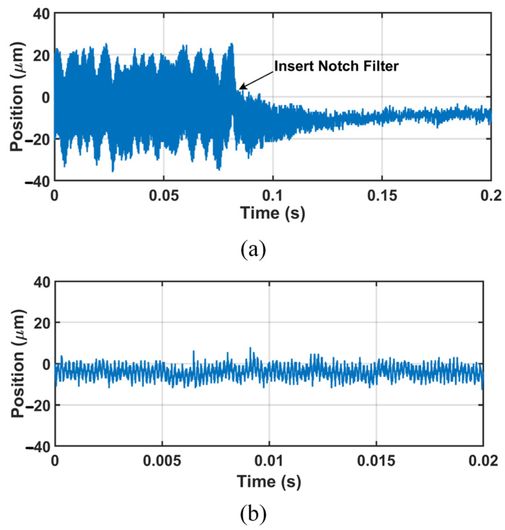 Analysis of the Notch Filter Insertion Position for Natural Frequency Vibration Suppression in a ...