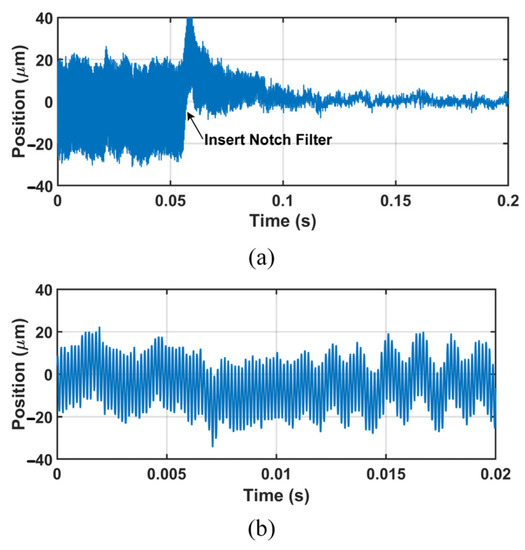 Analysis of the Notch Filter Insertion Position for Natural Frequency ...
