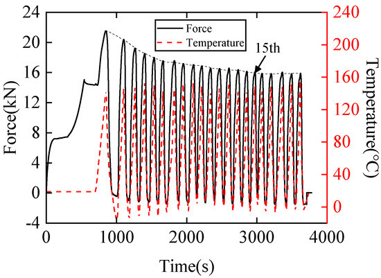 Training, Control and Application of SMA-Based Actuators with Two-Way Shape Memory Effect