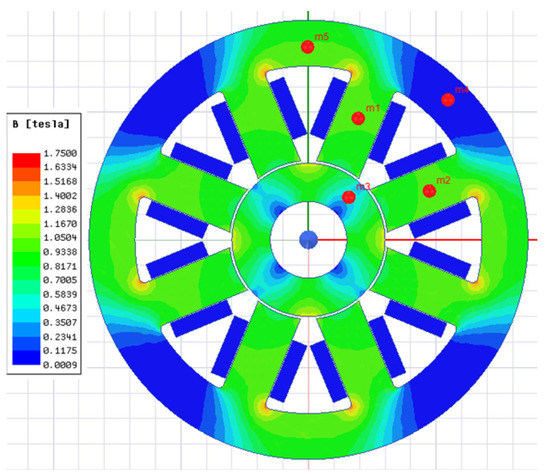 Structure Design and Optimization of the Radial Magnetic Bearing