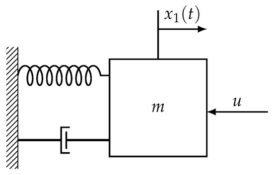 Actuators | Free Full-Text | Admissible Control for Non-Linear Singular ...