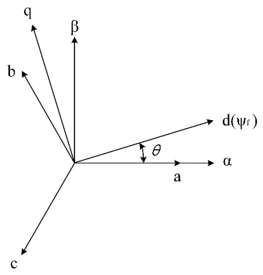 Actuators | Free Full-Text | Sliding-Mode Control for PMLSM Position ...
