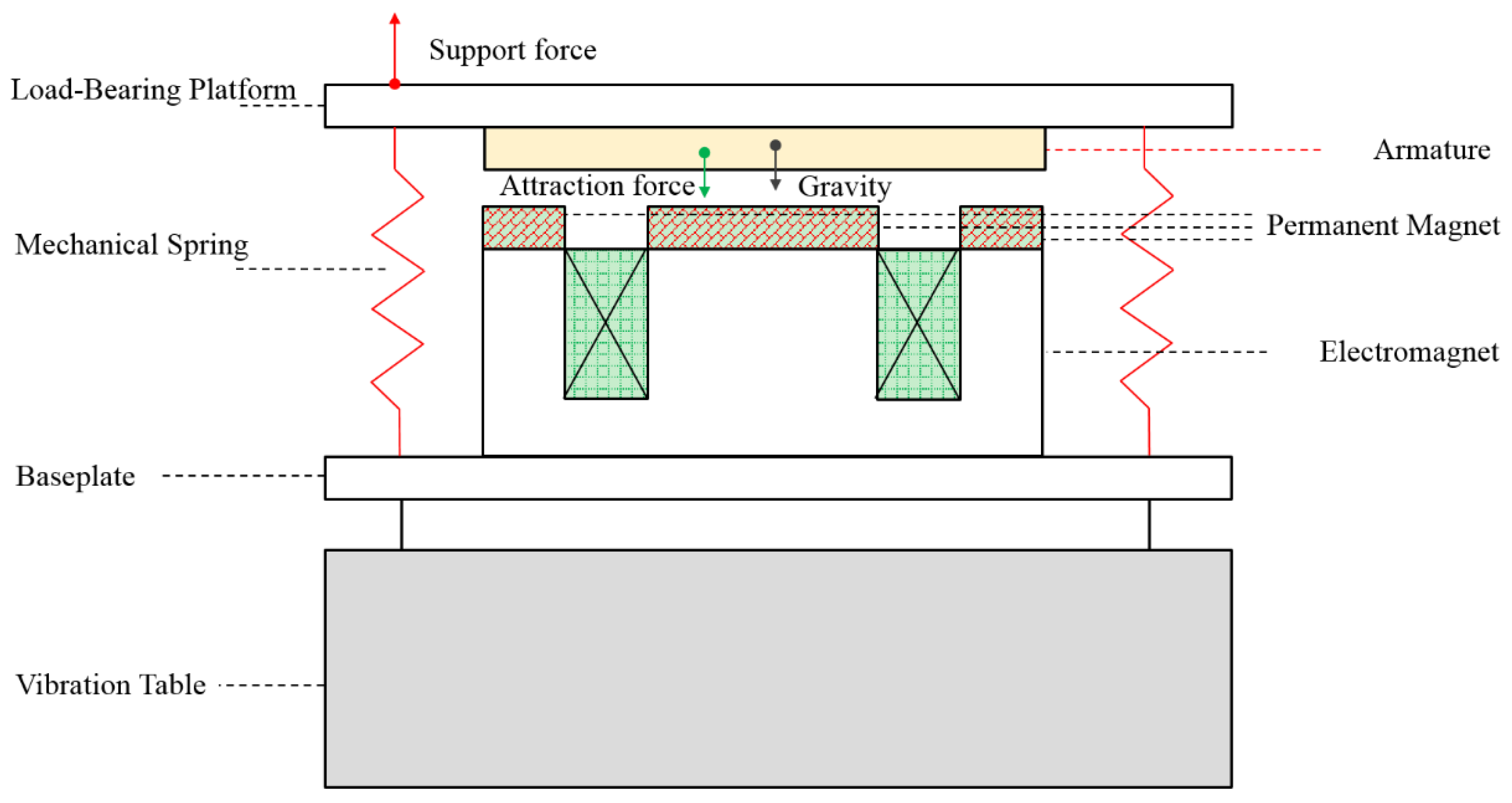 Actuators Free Full Text Design And Implementation Of Permanent And Electromagnet Composite
