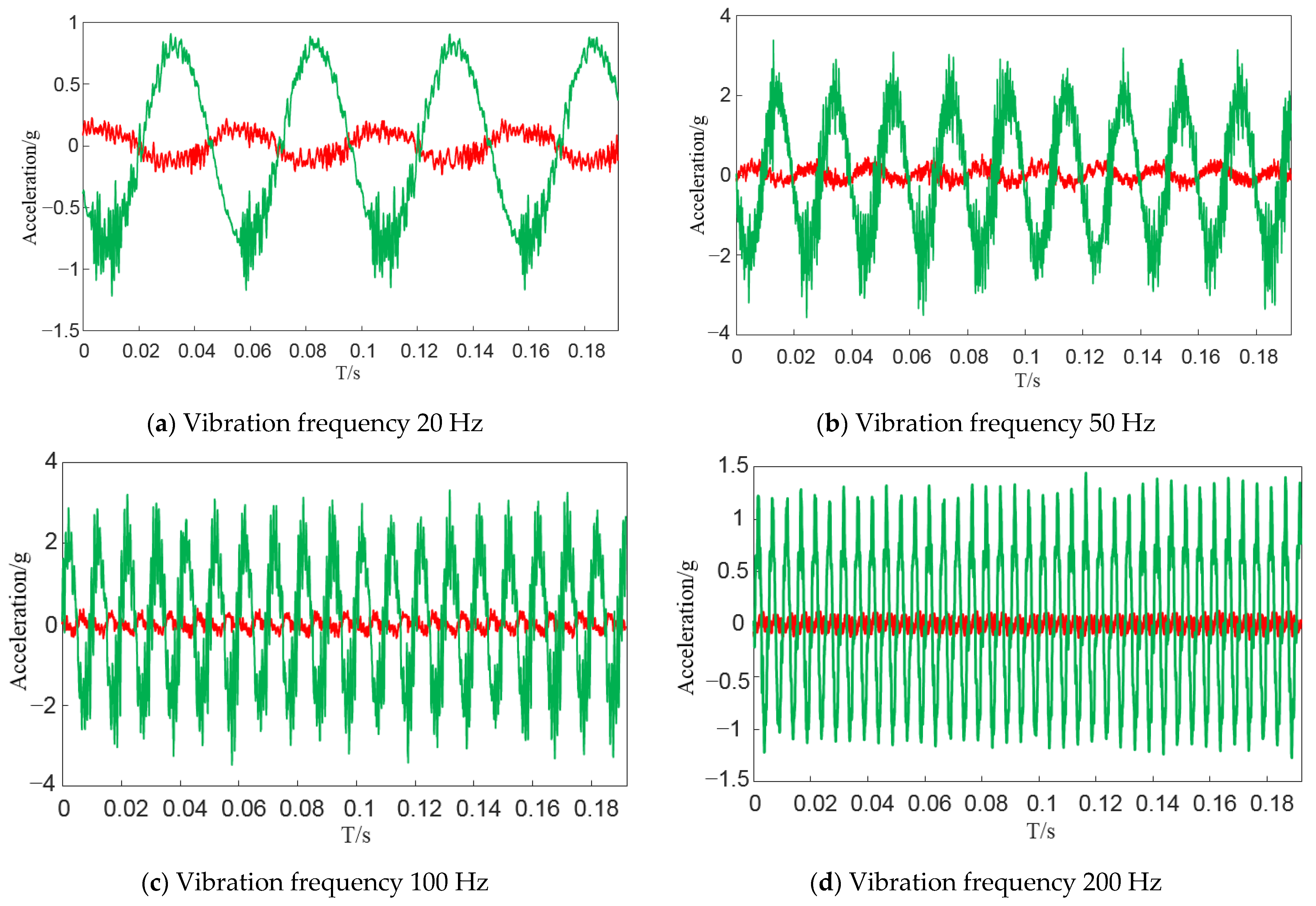 Design and Implementation of Permanent and Electromagnet Composite ...
