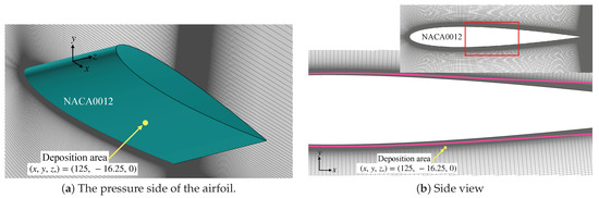 Reduction in Airfoil Trailing-Edge Noise Using a Pulsed Laser as an ...