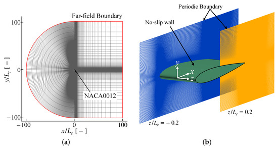 Reduction in Airfoil Trailing-Edge Noise Using a Pulsed Laser as an Actuator