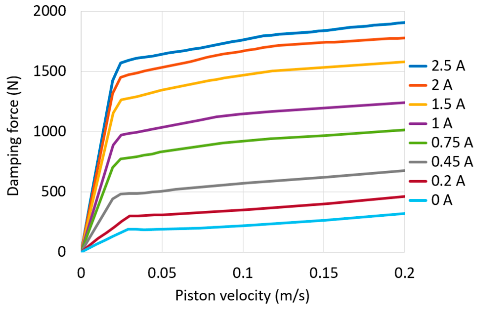 Effect of the Magnetorheological Damper Dynamic Behaviour on the Rail ...