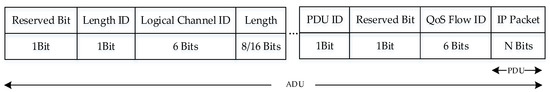5G-Based Industrial Wireless Controller: Protocol Adaptation, Prototype ...