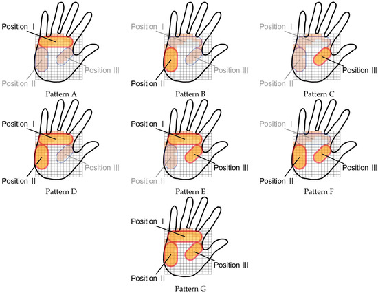 Handshake Feedback in a Haptic Glove Using Pouch Actuators