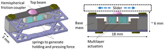 Impact Force Analysis in Inertia-Type Piezoelectric Motors