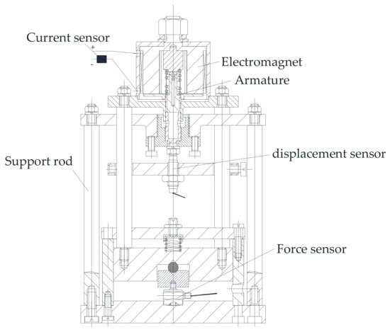 Armature Structure Optimization of Annular Multipole Solenoid Valves ...