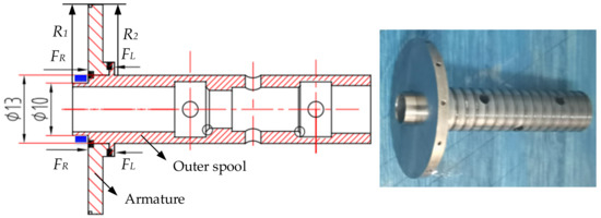 Actuators | Free Full-Text | Armature Structure Optimization of Annular ...
