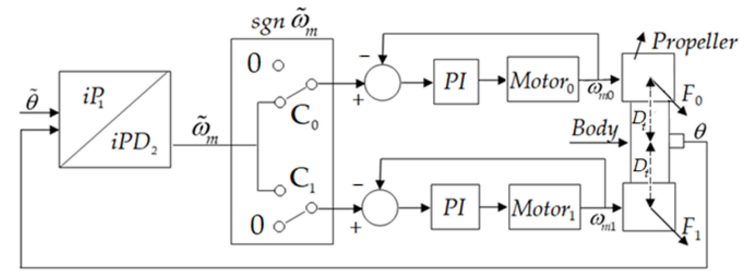 Iterative Feedback Tuning of Model-Free Intelligent PID Controllers
