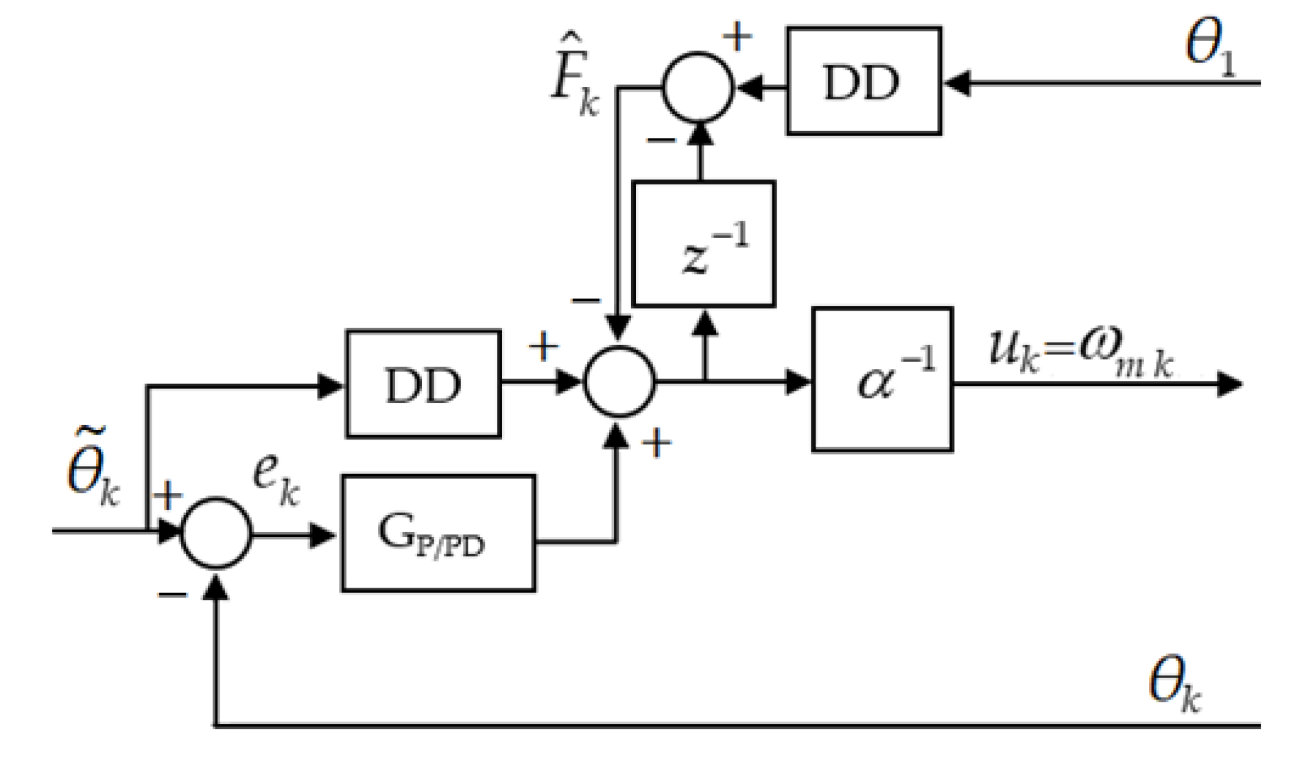 Actuators | Free Full-Text | Iterative Feedback Tuning of Model-Free ...