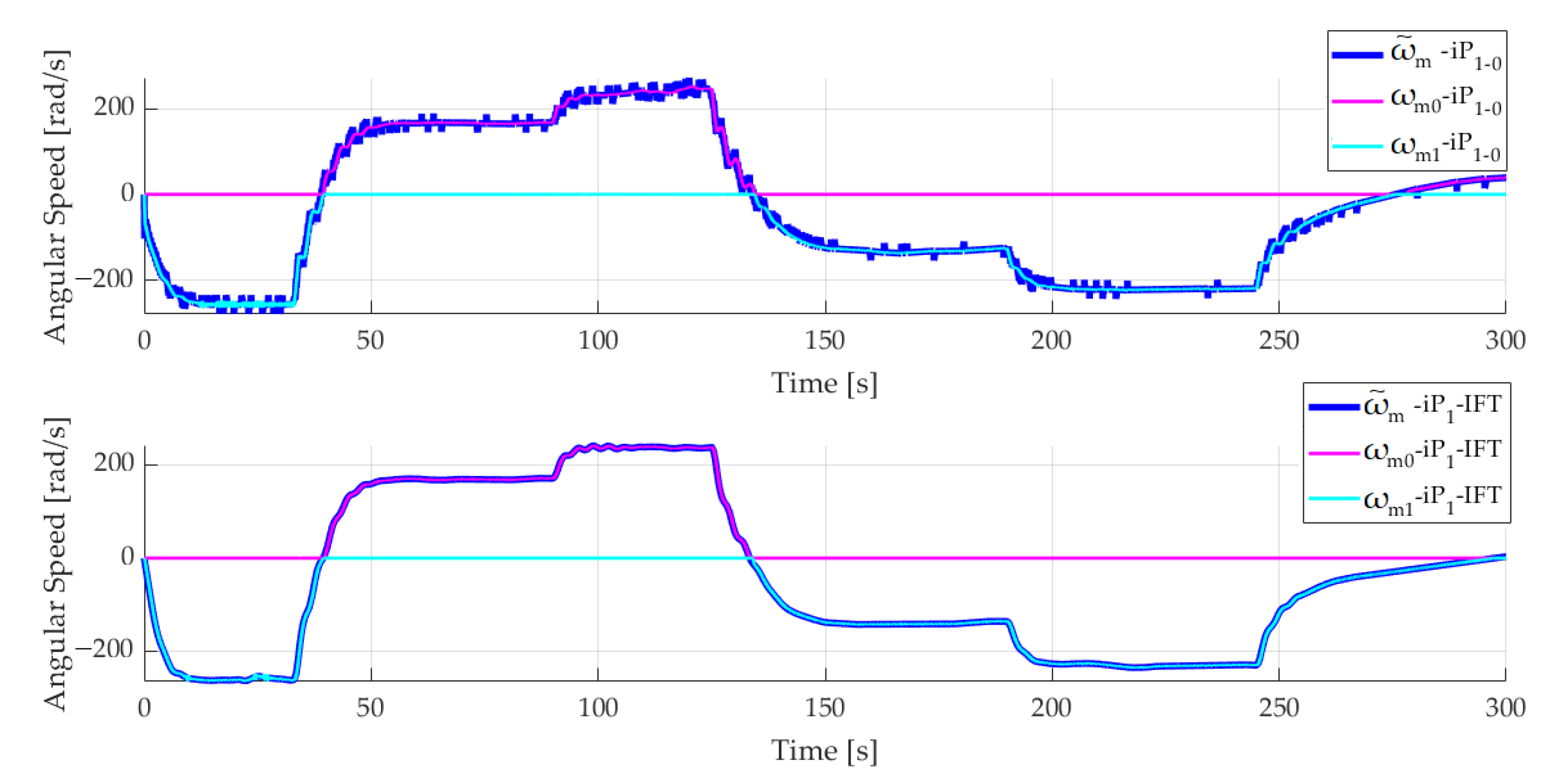 Iterative Feedback Tuning of Model-Free Intelligent PID Controllers
