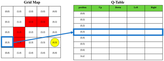 Actuators | Free Full-Text | UAV Path Planning and Obstacle Avoidance ...