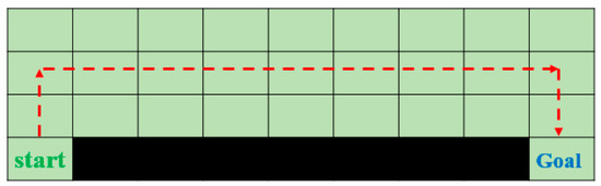 UAV Path Planning and Obstacle Avoidance Based on Reinforcement ...
