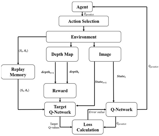 Actuators | Free Full-Text | UAV Path Planning and Obstacle Avoidance ...