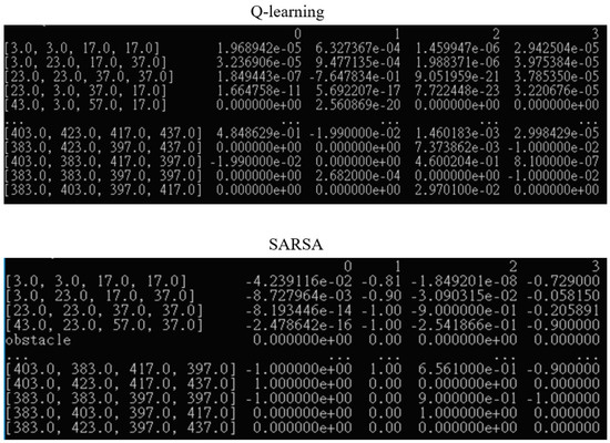 UAV Path Planning and Obstacle Avoidance Based on Reinforcement ...