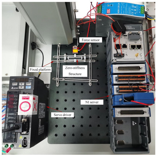 Automatic Optimization for Compliant Constant Force Mechanisms