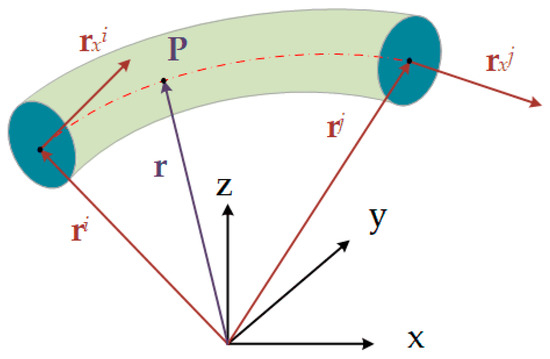 Fractional Derivative Viscosity of ANCF Cable Element