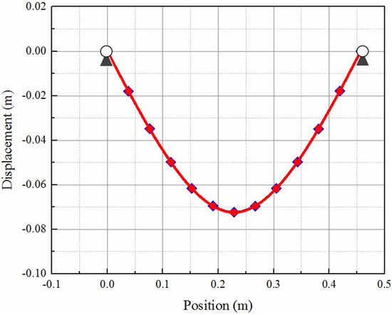 Improved Craig–Bampton Method Implemented into Durability Analysis of ...