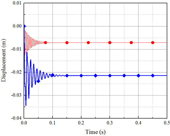Improved Craig–Bampton Method Implemented into Durability Analysis of ...