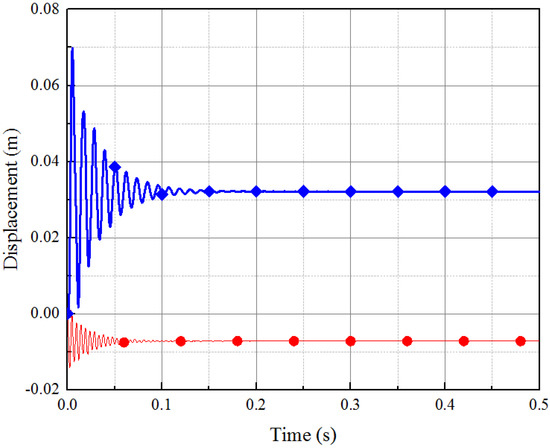 Improved Craig–Bampton Method Implemented into Durability Analysis of ...
