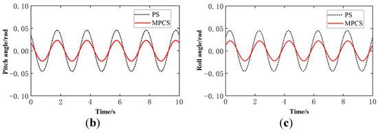Attitude Control of Vehicle Based on Series Active Suspensions