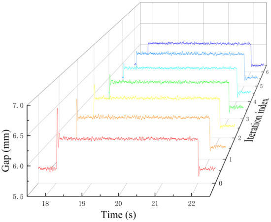 Data-Driven Nonlinear Iterative Inversion Suspension Control