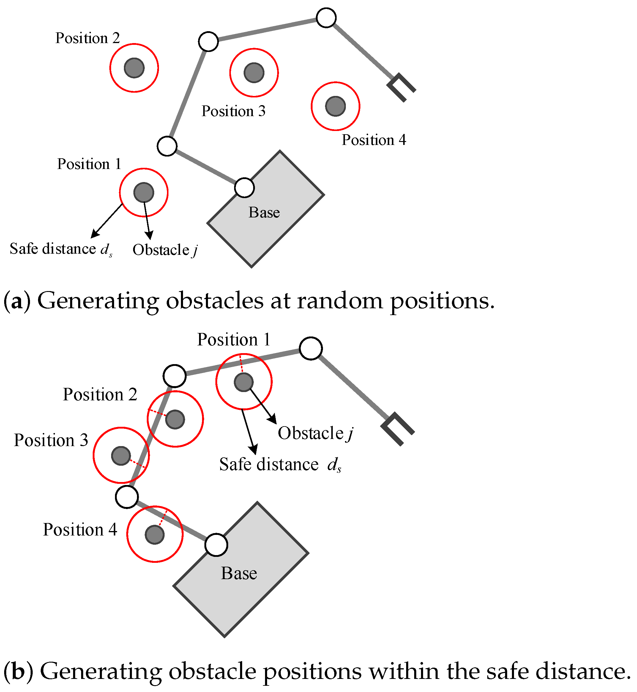 An Obstacle Avoidance Motion Planning Method For Redundant Space Robot Via Reinforcement Learning