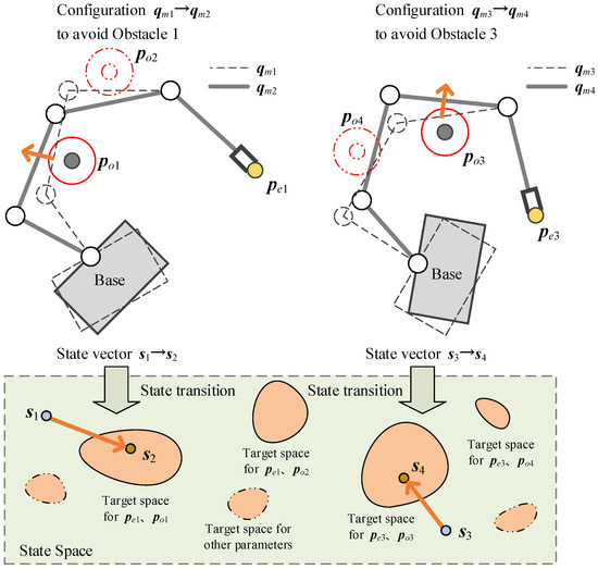An Obstacle-Avoidance Motion Planning Method for Redundant Space Robot via Reinforcement Learning