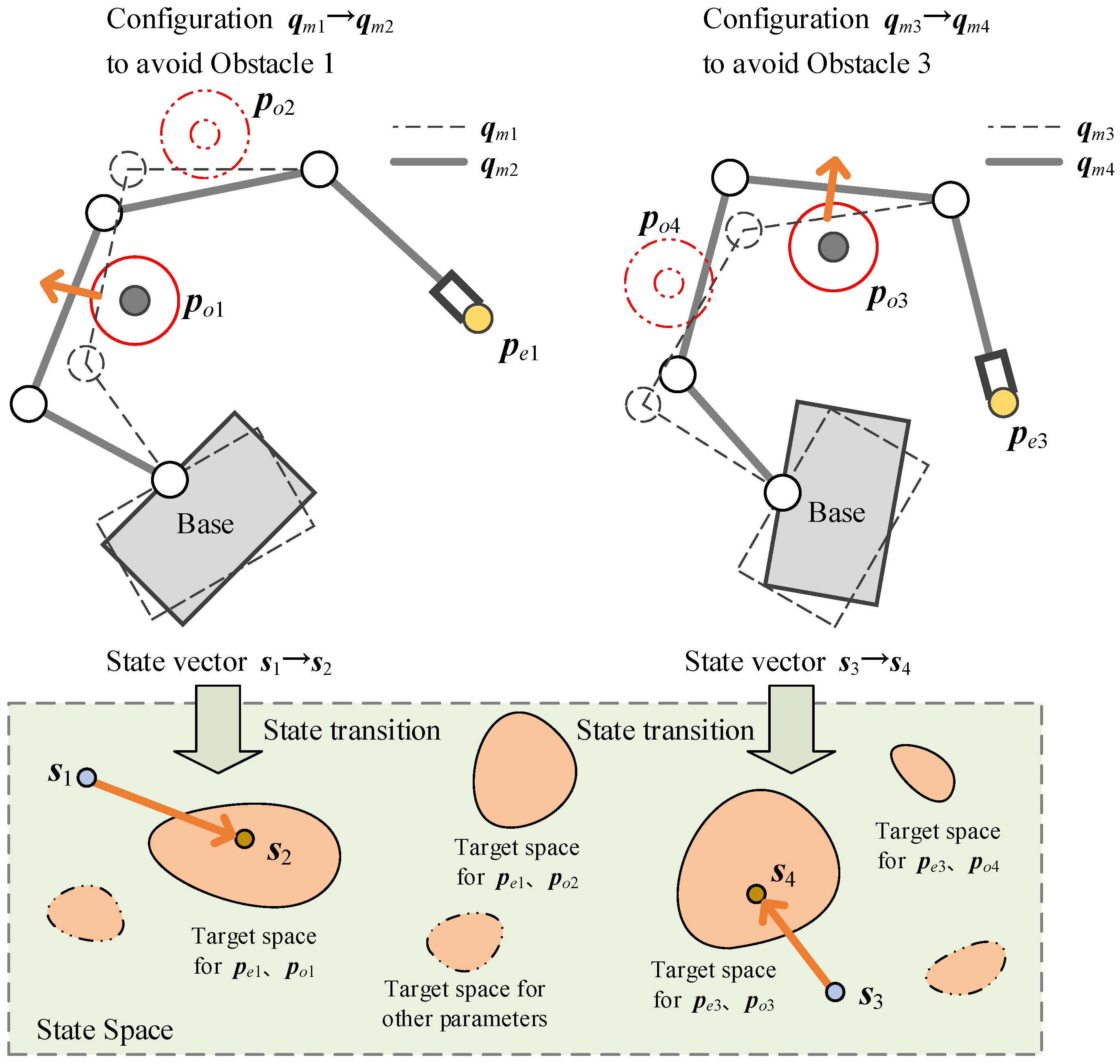 An Obstacle Avoidance Motion Planning Method For Redundant Space Robot Via Reinforcement Learning