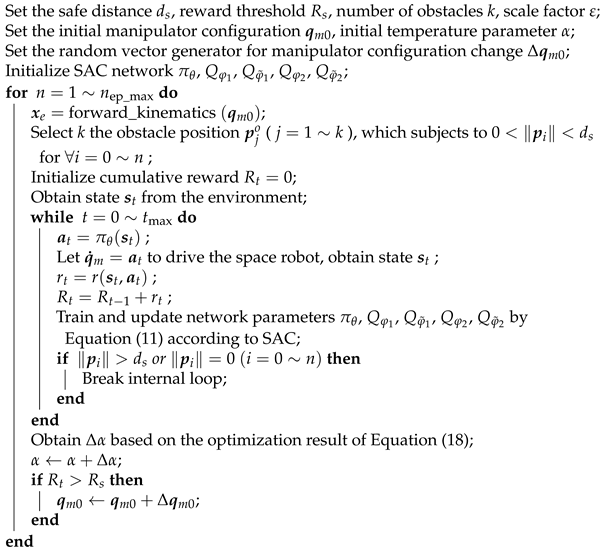 Actuators | Free Full-Text | An Obstacle-Avoidance Motion Planning Method for Redundant Space ...