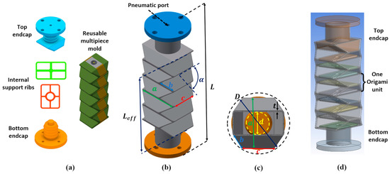 Origami-Inspired Soft Pneumatic Actuators: Generalization and Design ...