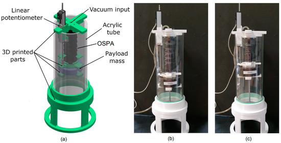 Origami-Inspired Soft Pneumatic Actuators: Generalization and Design ...