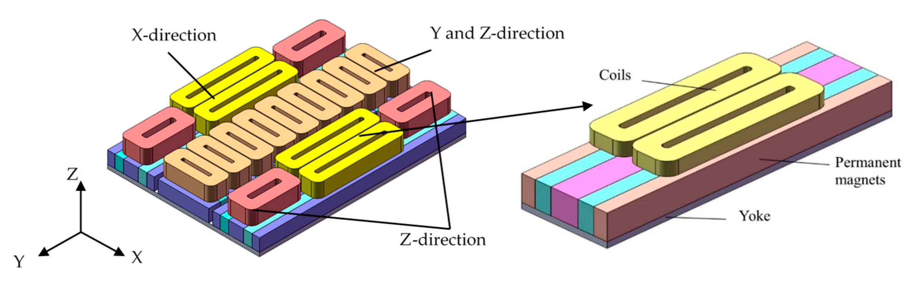 Design of a Single-Sided, Coreless, Flat-Type Linear Voice Coil Motor