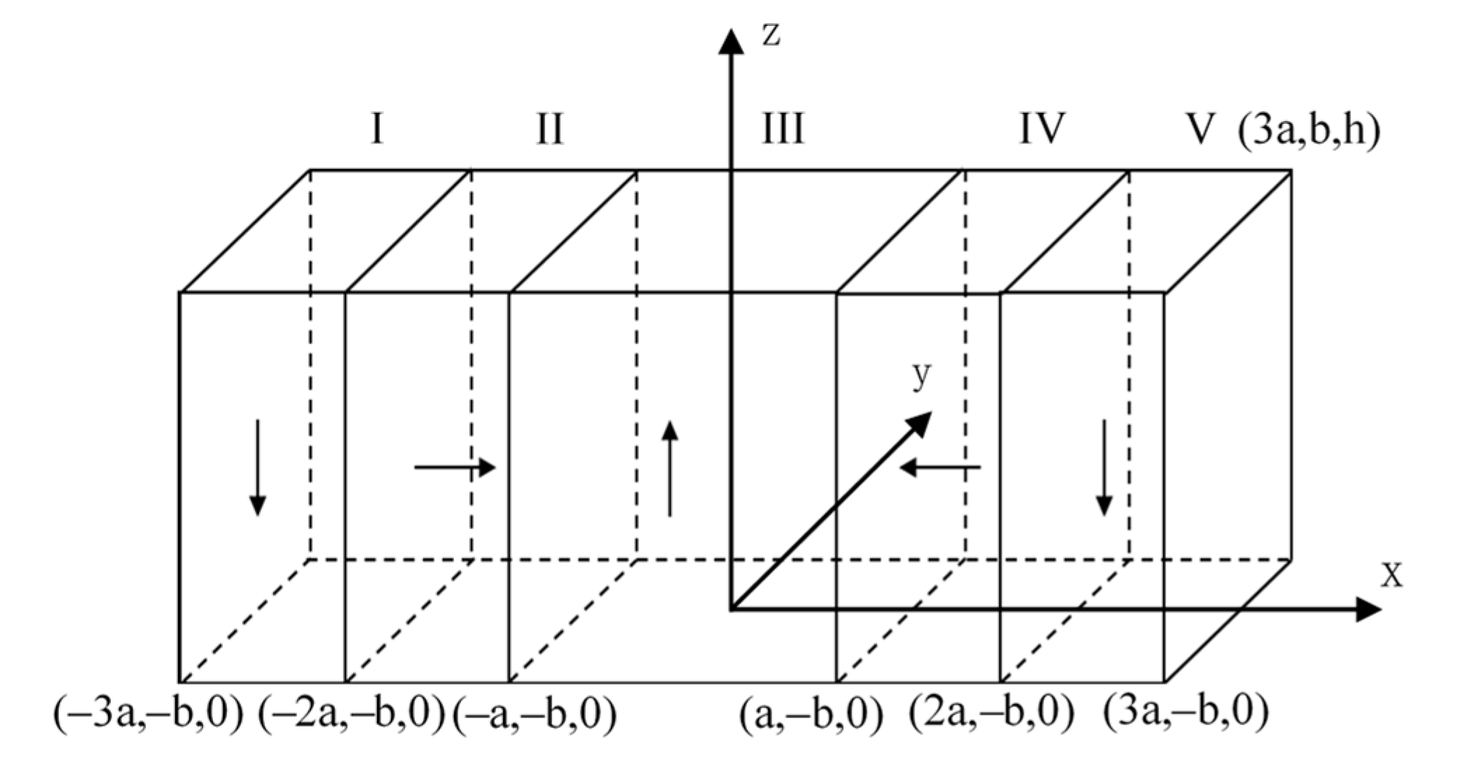 Design of a Single-Sided, Coreless, Flat-Type Linear Voice Coil Motor