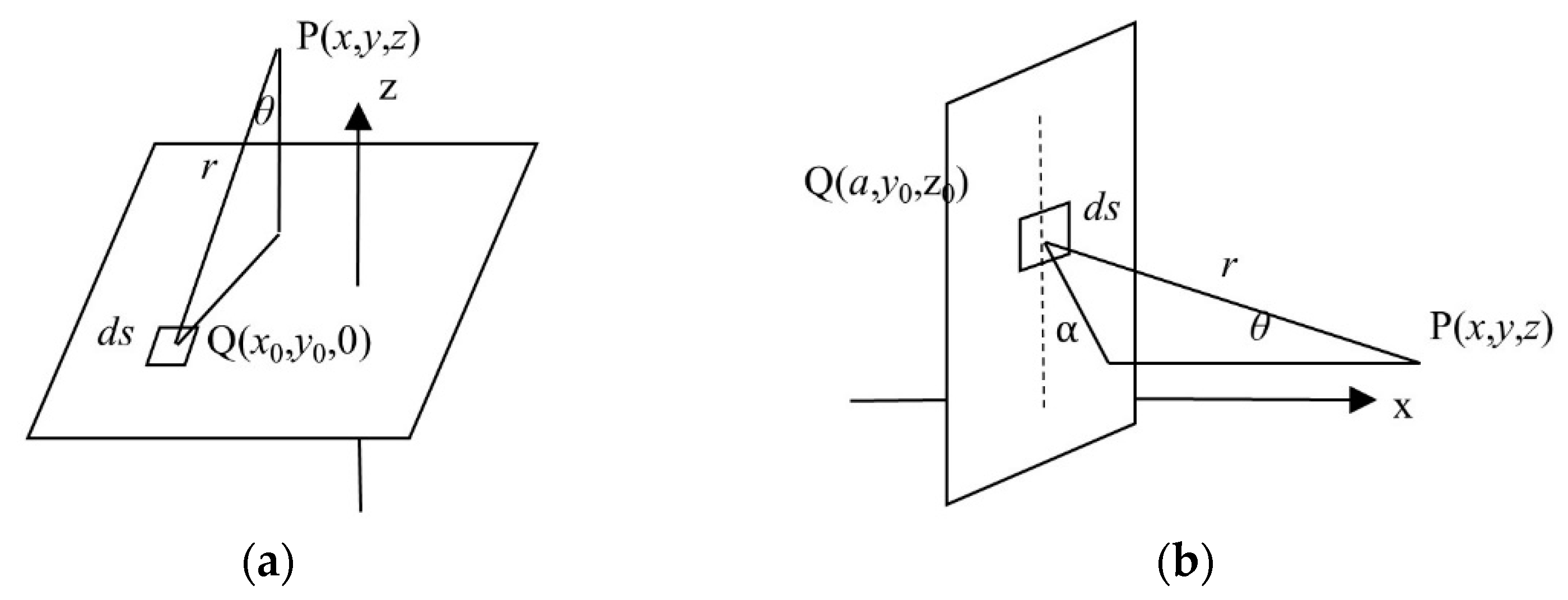 Design of a Single-Sided, Coreless, Flat-Type Linear Voice Coil Motor