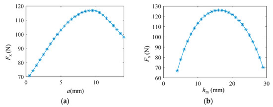 Design of a Single-Sided, Coreless, Flat-Type Linear Voice Coil Motor