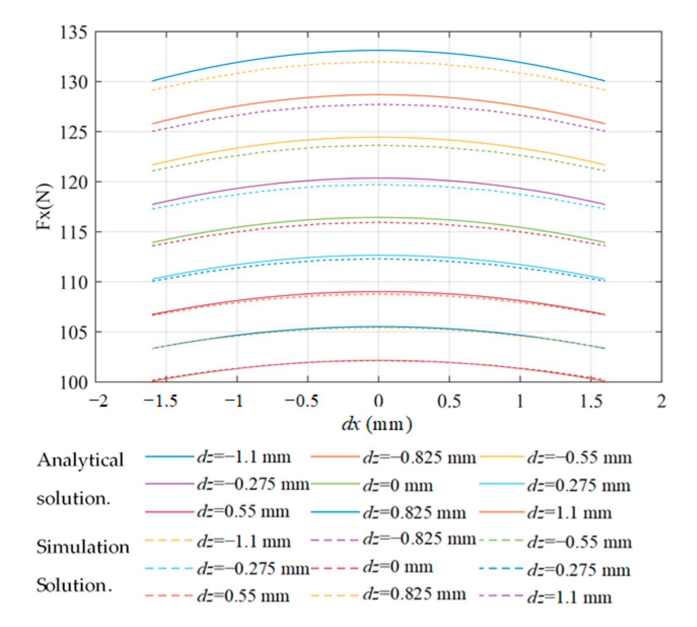 Design of a Single-Sided, Coreless, Flat-Type Linear Voice Coil Motor
