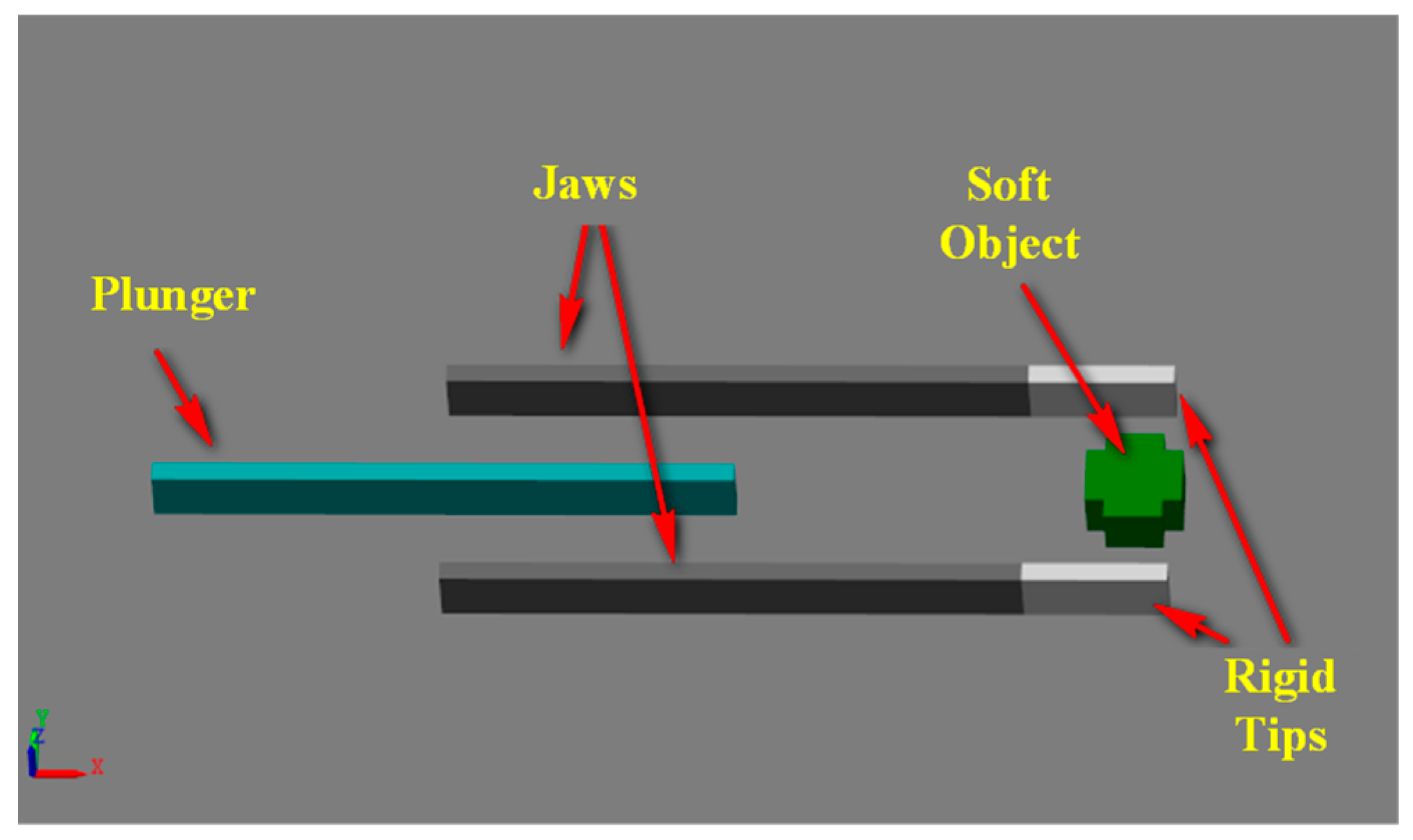 On a Vision-Based Manipulator Simulator