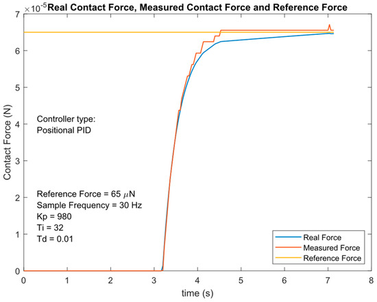 On a Vision-Based Manipulator Simulator